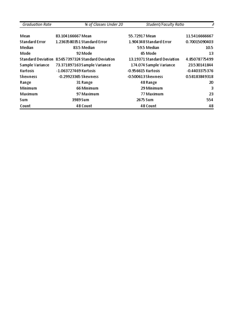 Graduation Rate % of Classes Under 20 Student/Faculty Ratio Alumni ...