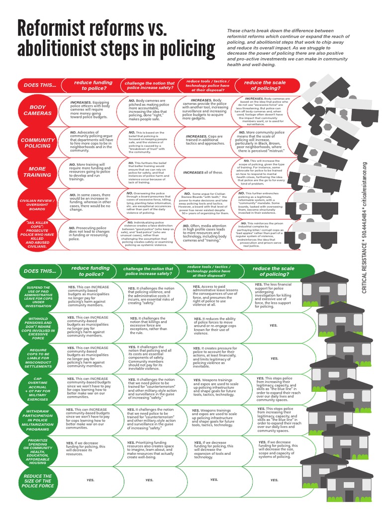 CriticalResistance Police Abolition Vs Reform Chart | PDF | Police ...