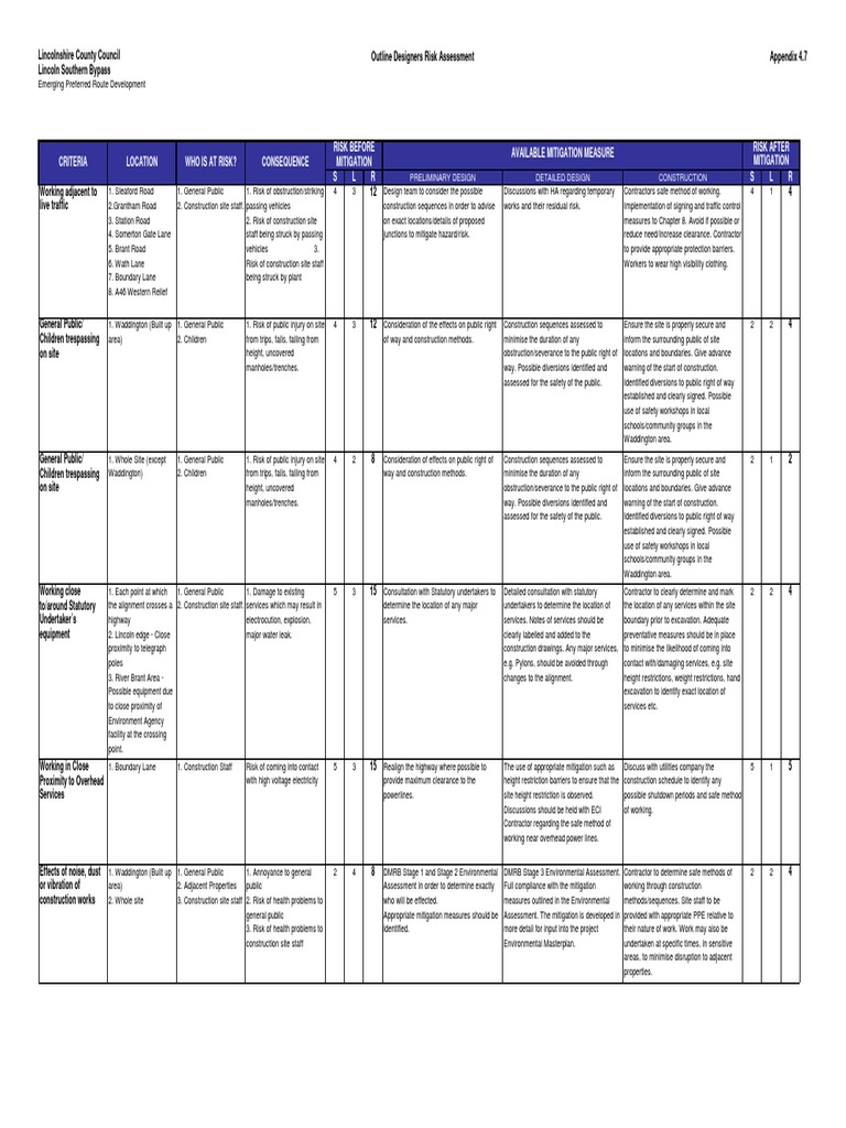 Outline Designers Risk Assessment | PDF | Emergency Management | Risk