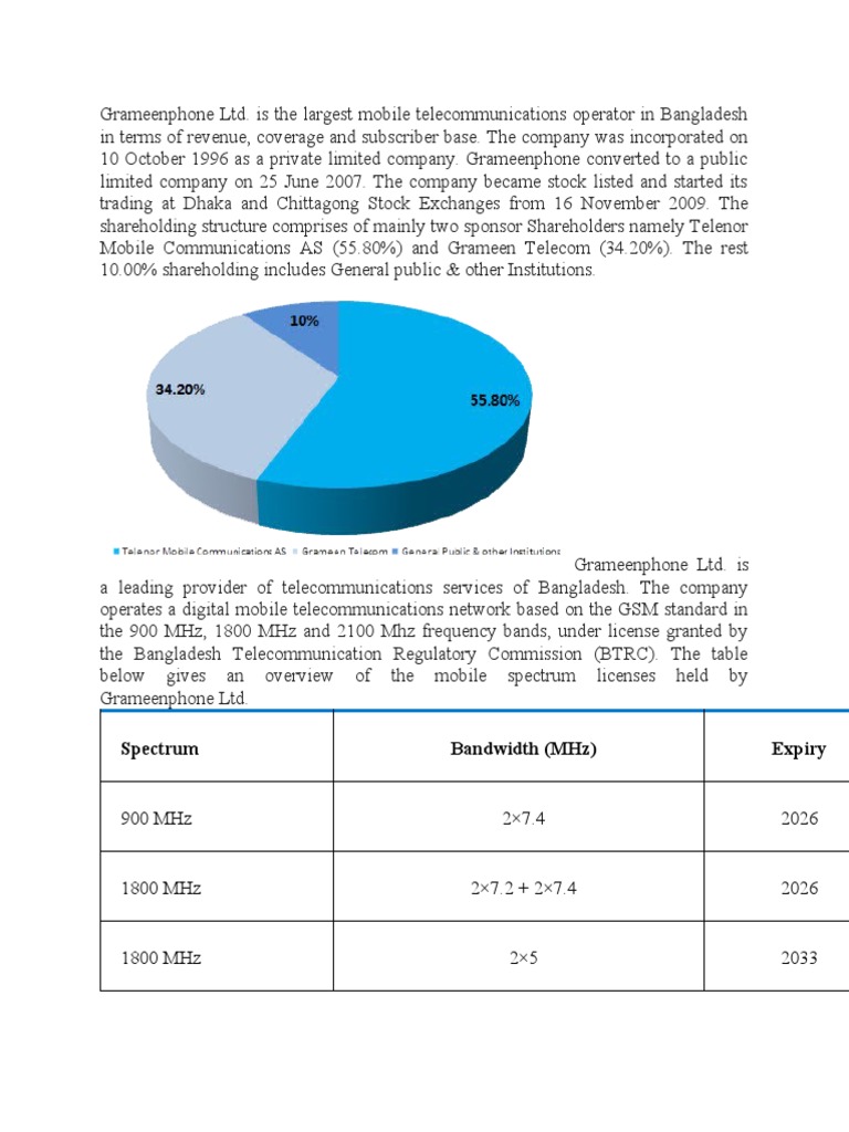 Spectrum Bandwidth (MHZ) Expiry | PDF | Telecommunications ...