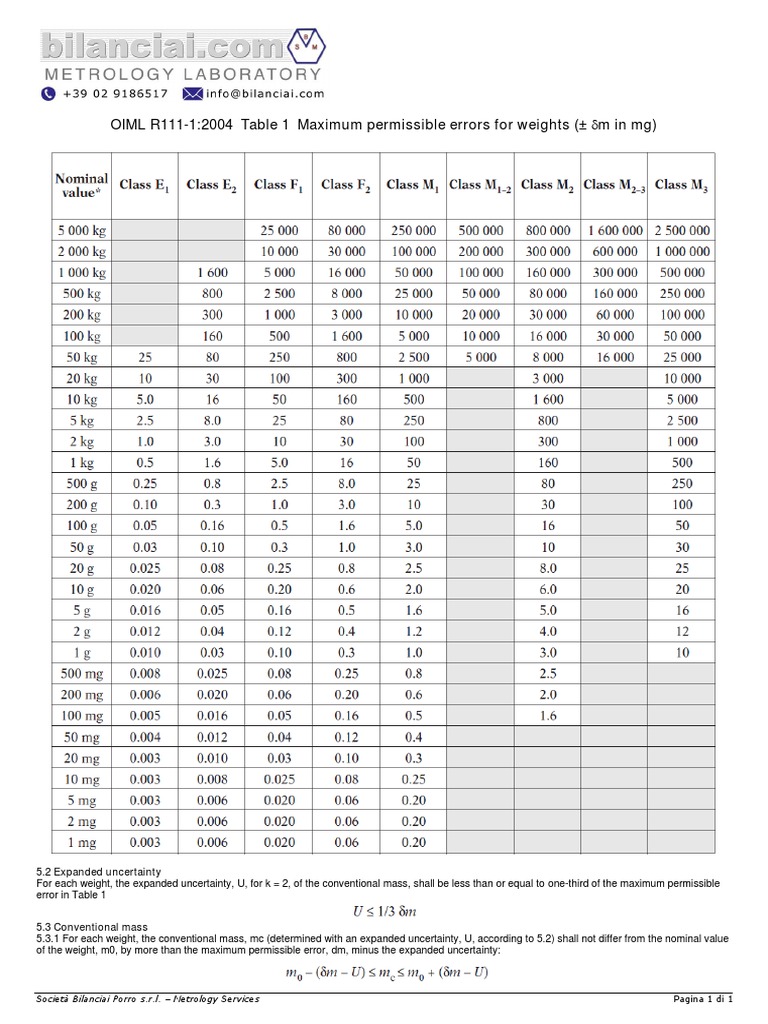 OIML R111-1:2004 Maximum Errors Table | PDF