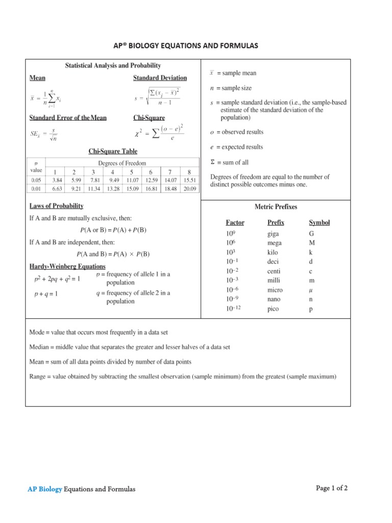 Ap Biology Equations and Formulas Sheet | PDF | Volume | Surface Area
