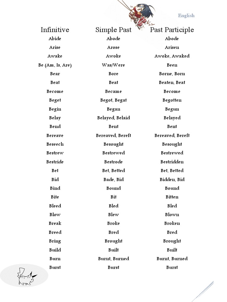 Infinitive Simple Past Past Participle: English | PDF | Grammatical ...