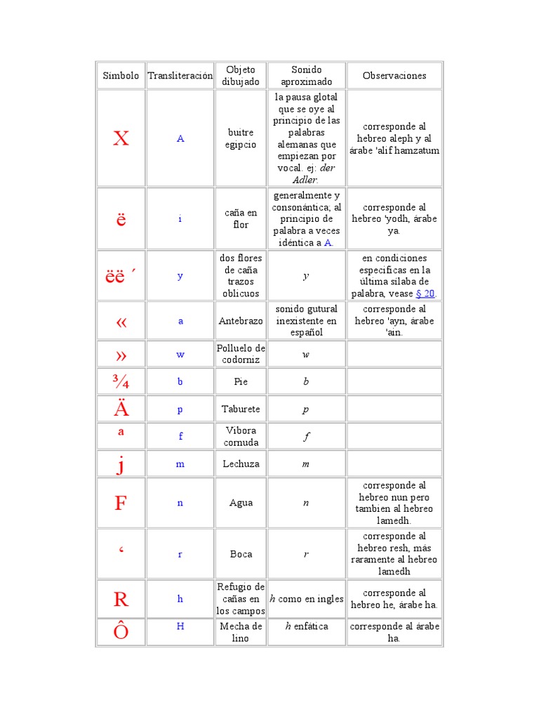 Alfabeto Egipcio | PDF | Escritura | Idiomas de asia