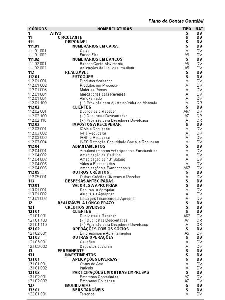 APOSTILA - Contabilidade Plano de Contas | Capital Próprio (Finanças ...