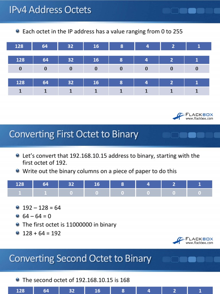 Each Octet in The IP Address Has A Value Ranging From 0 To 255 | PDF