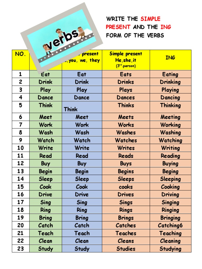 VERBS Simple Present and Ing | PDF | Linguistic Typology | Language ...