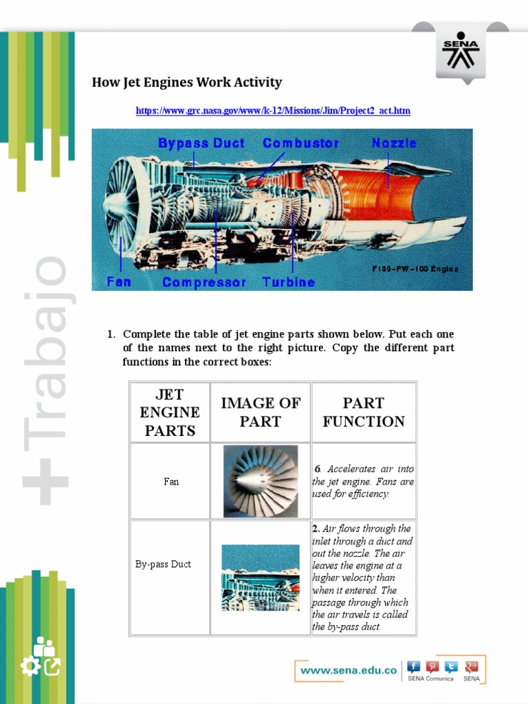 Jet Engines Activities | PDF | Jet Engine | Turbine