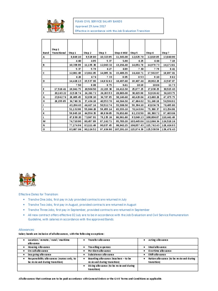 Fijian Civil Service Salary Bands 2023 | PDF | Employee Relations | Salary