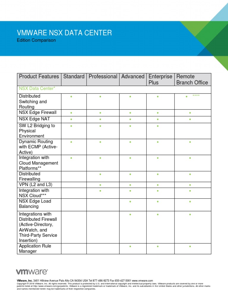 Vmware NSX Data Center: Product Features Standard Professional Advanced ...