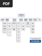 USPS Org Chart | PDF | Vice President | United States Postal Service