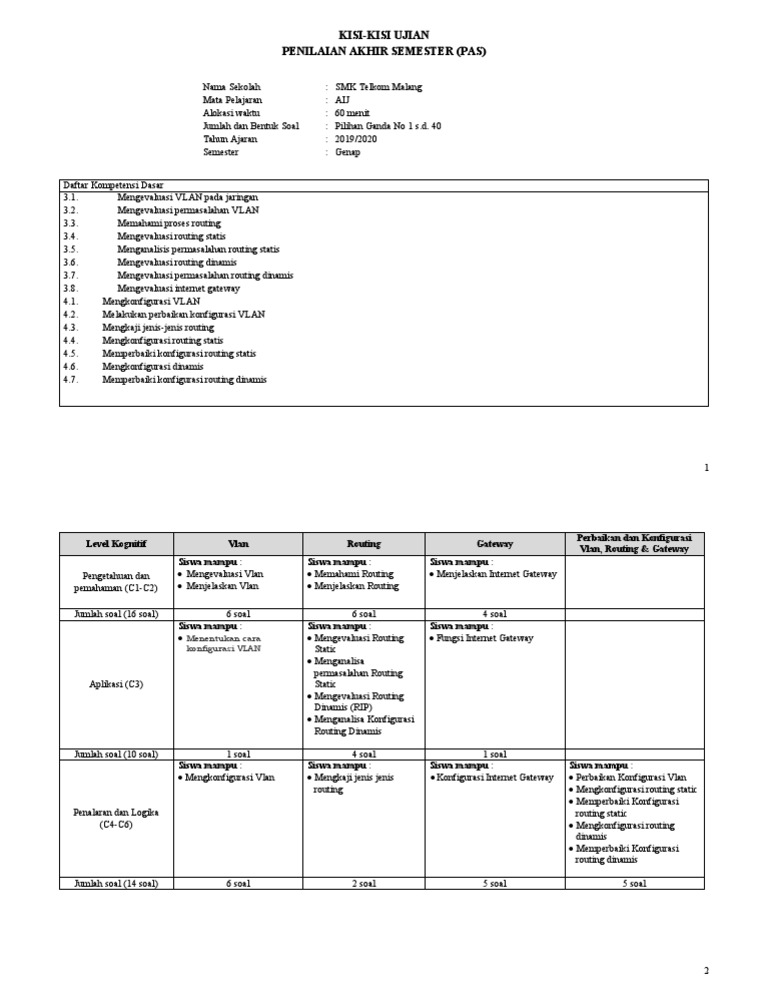 Kisi Soal - KJD - X RPL (Contoh) | PDF