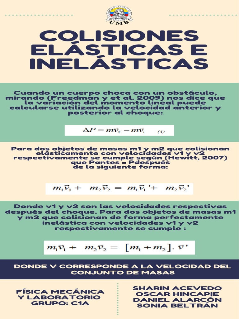 Infografia Colisiones Elásticas e Inelásticas Grupo C1a | PDF