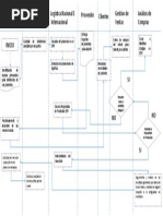 Diagrama de Flujo Ventas | PDF | Business