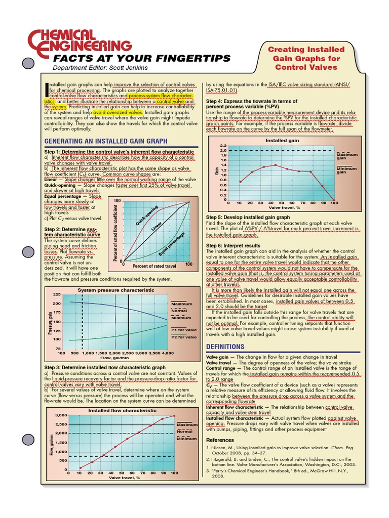 Facts at Your Fingertips-200912-Creating Installed Gain Graphs | PDF ...
