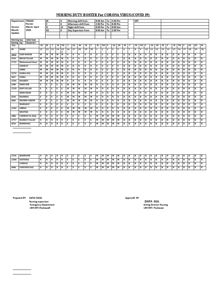 Nursing Duty Roster for COVID-19 | PDF