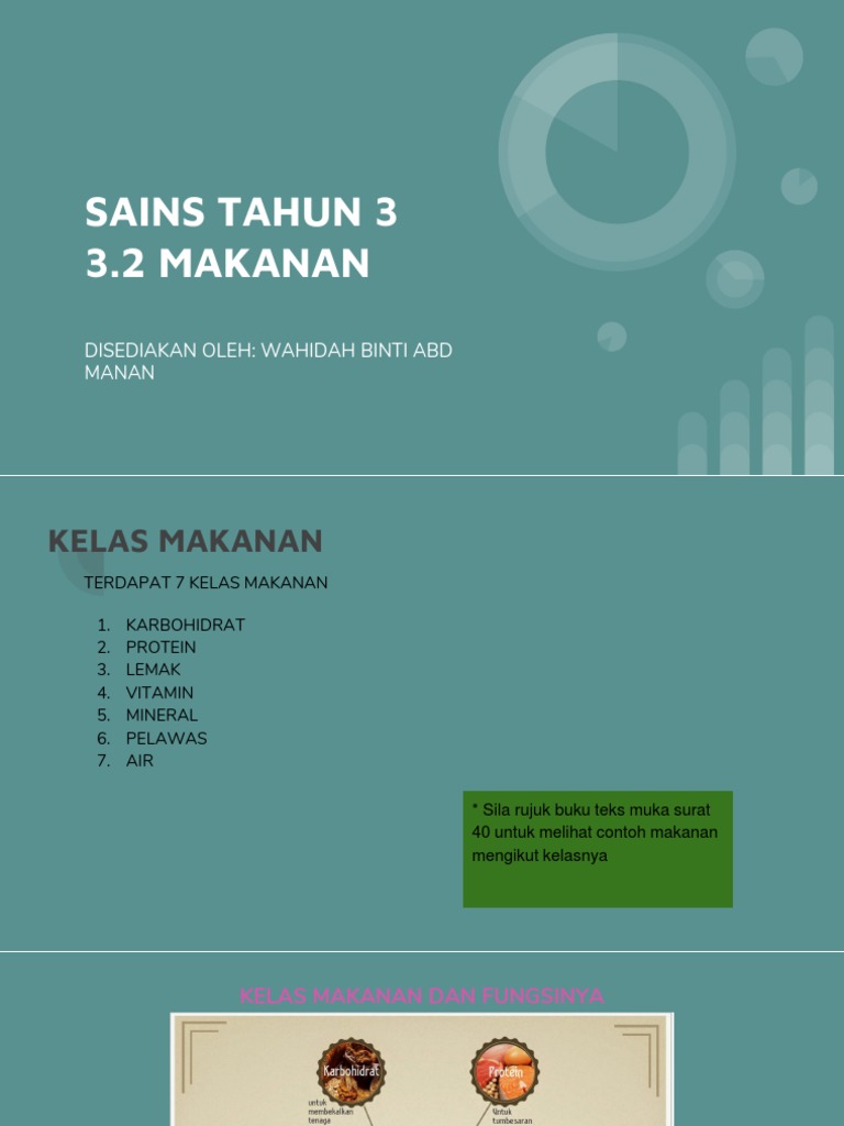 Sains Tahun 3 3 2 Makanan Pdf