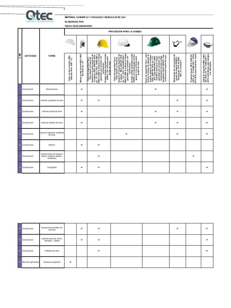 Matriz de EPP | PDF | Guante | Materiales