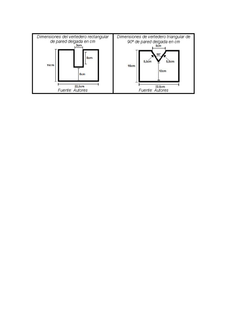 Dimensiones Del Vertedero Rectangular de Pared Delgada en CM | PDF