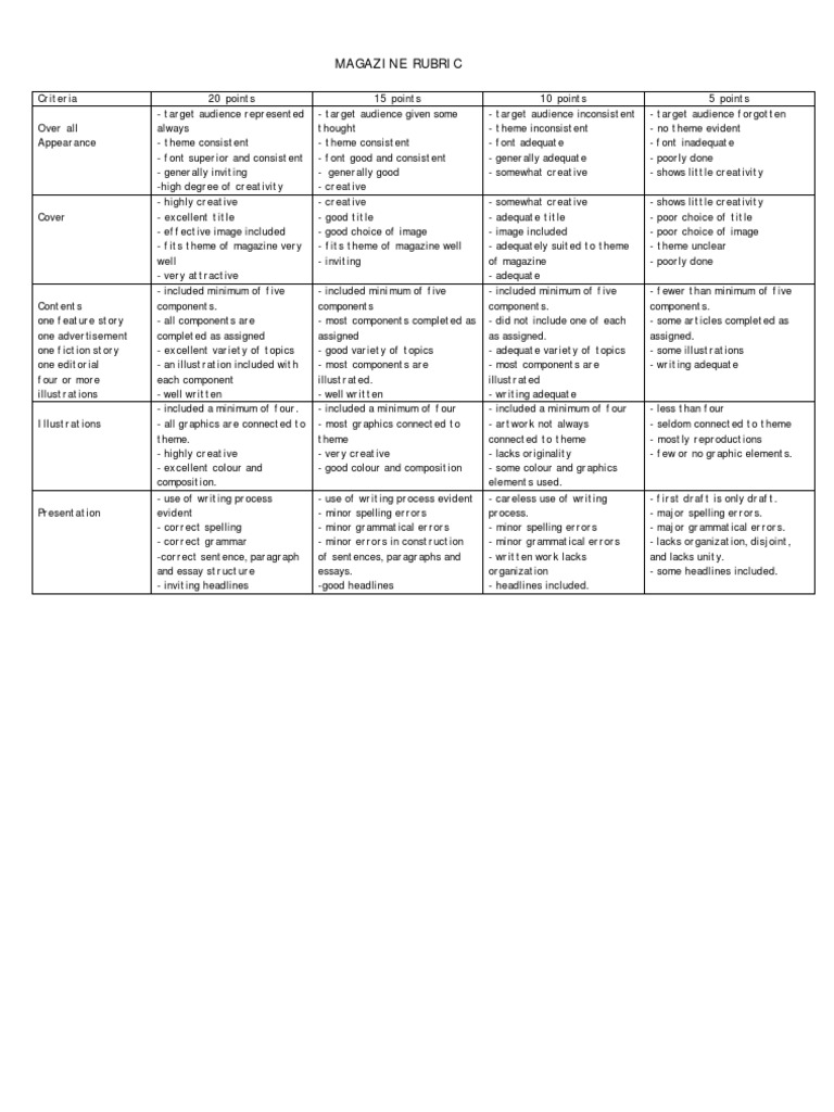 Magazine Project Evaluation Rubric | PDF | Grammar | Semiotics