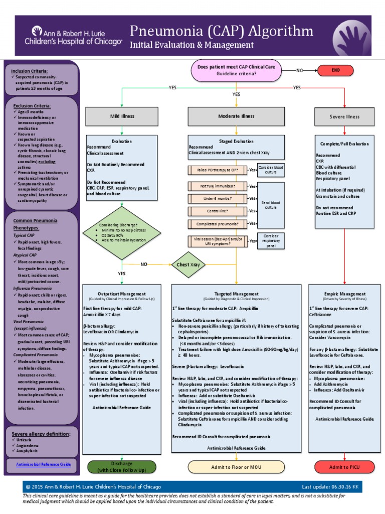 Pneumonia (CAP) Algorithm: Initial Evaluation & Management | PDF ...