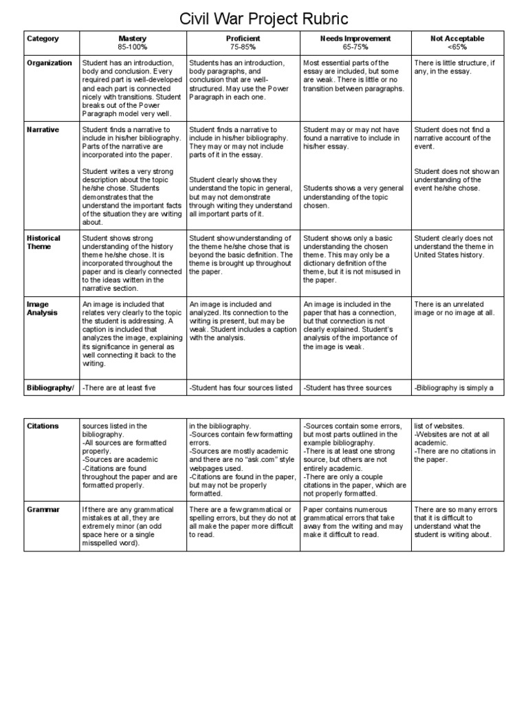 Civil War Project Rubric | PDF | Essays | Grammar