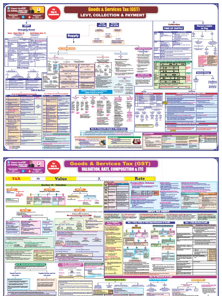 GST Charts by Vishal Sir | PDF | Receipt | Taxes