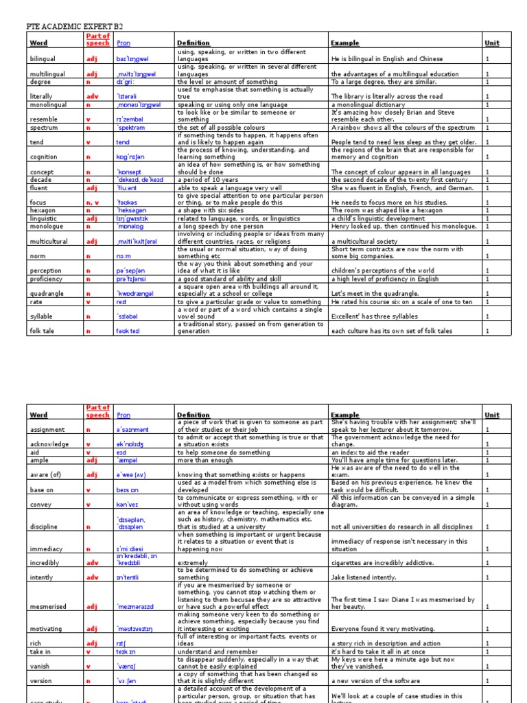 Pte Academic Expert B2: Part of Speech Adj Adj N Adv N V N V N N N Adj ...
