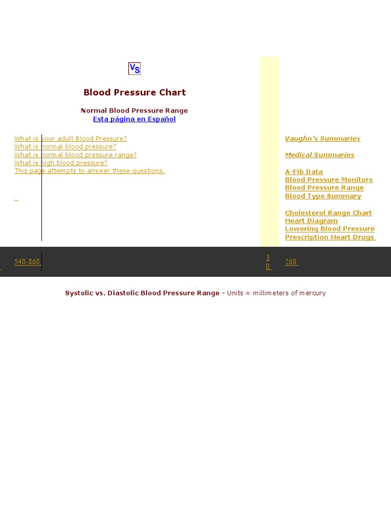 Blood Pressure Chart | PDF | Hypertension | Myocardial Infarction