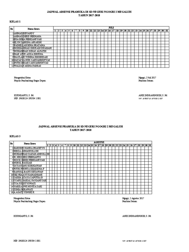 Absen Pramuka SDN NGOGRI 2 | PDF