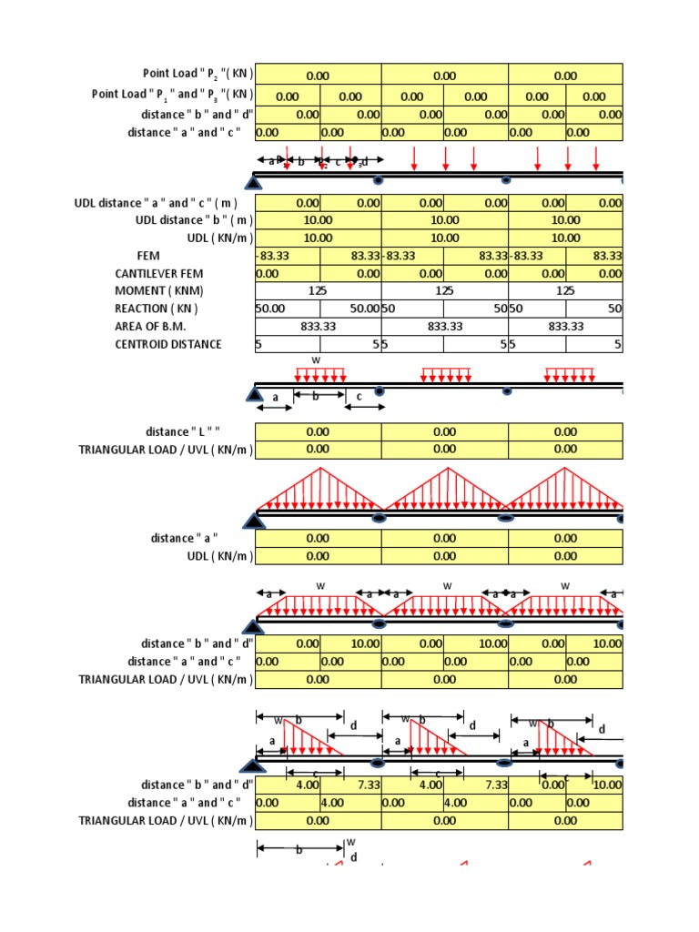 Portal Frame Analysis by Moment Distribution Method | PDF | Structural Analysis | Computational ...