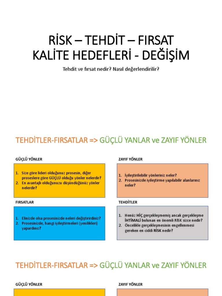 Iso 9001-2015 Risk Firsat Analizi Degisim Yonetimi Kalite Hedefleri PDF | PDF