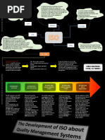 QMS Implementation Road Map | PDF | Quality Management | Iso 9000