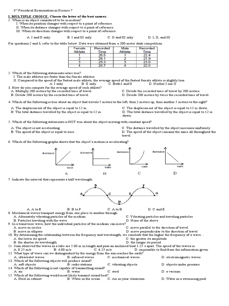 Grade 7 Science 3rd Periodical Test | PDF | Waves | Sound