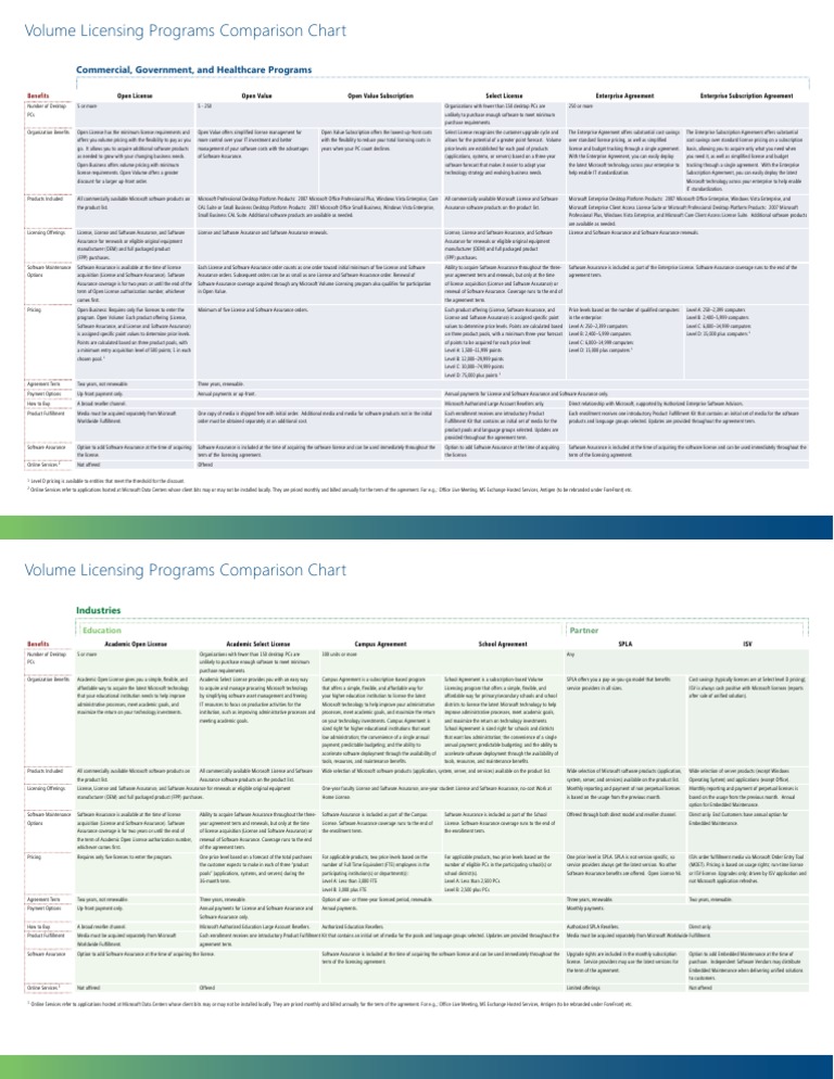 Volume Licensing Comparison Chart (Commercial, Government and ...