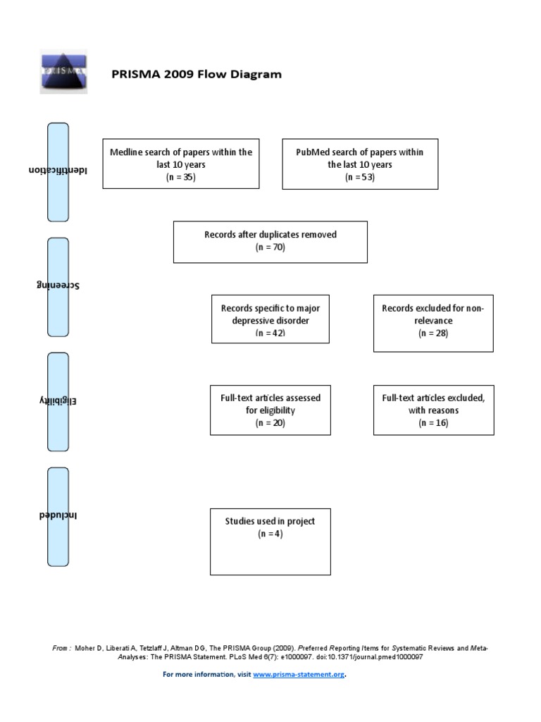 PRISMA 2009 Flow Diagram: For More Information, Visit | PDF