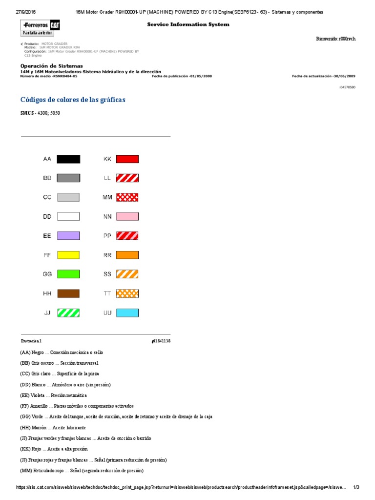 Codigo de Colores PDF | PDF | Color | Naturaleza
