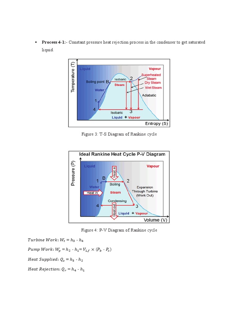 Process 4-1:-: Constant Pressure Heat Rejection Process in The ...