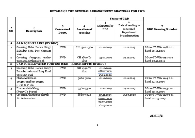 Details of The General Arrangement Drawings For PWD Status of GAD 7 DDC ...