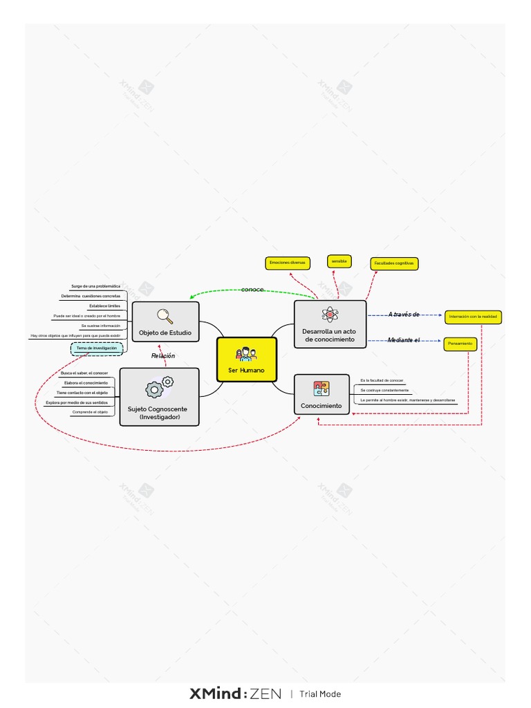 Relacion Entre Sujeto Cognoscente y Objeto de Estudio | PDF