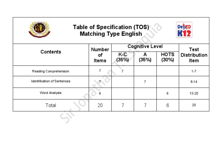 Table of Specification (TOS) Matching Type English | PDF