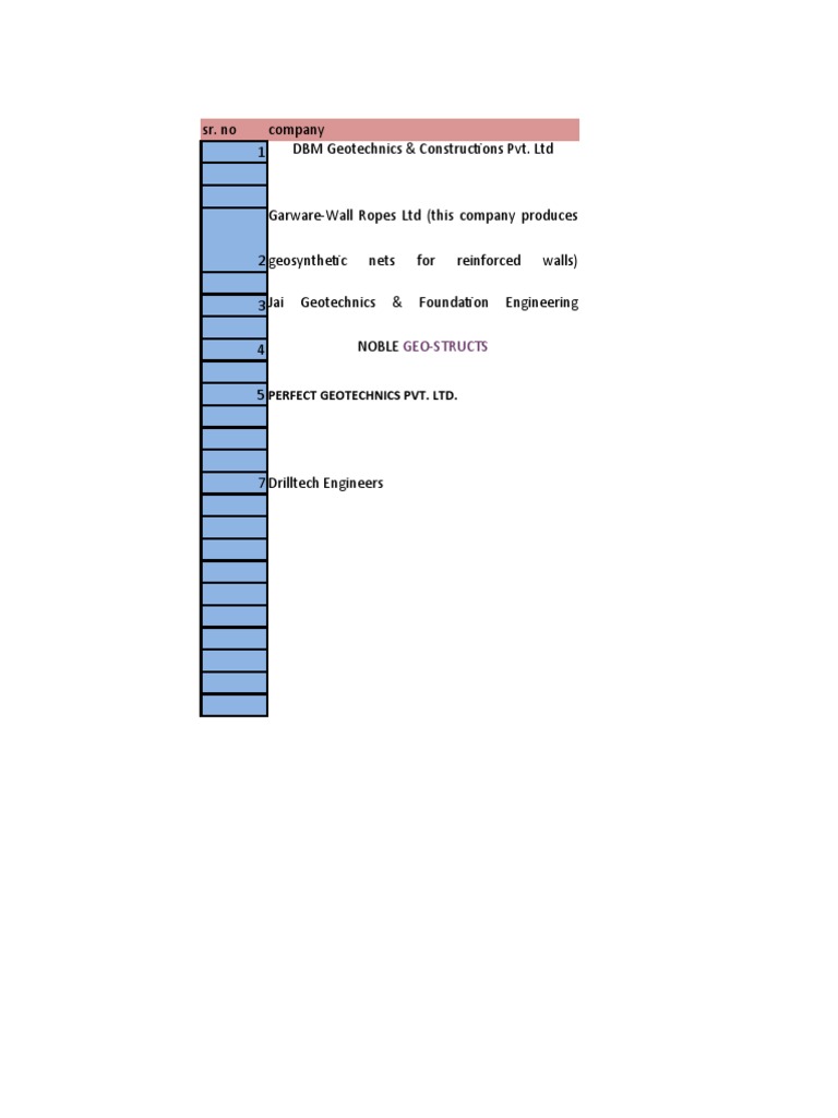 Geotech Company Lists | PDF