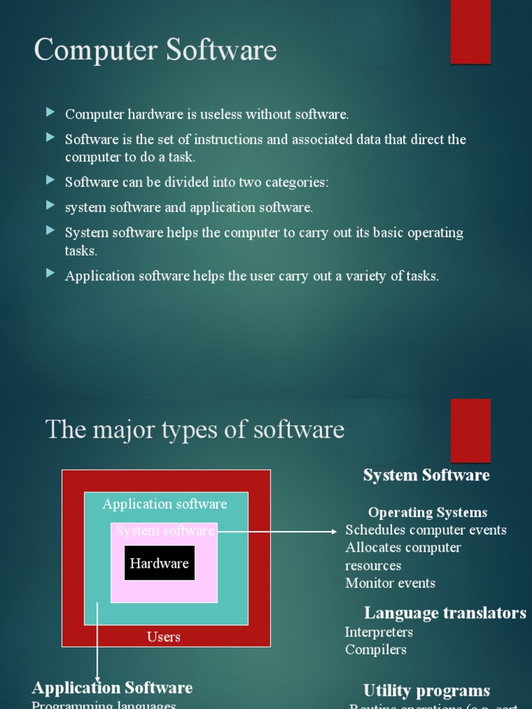 An Overview of Computer Software: Types, Generations, and Functions ...