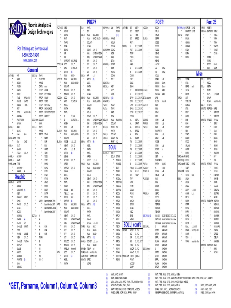 GET, Parname, Column1, Column2, Column3: Post 26 Post1 Prep7 | Download Free PDF | Operating ...