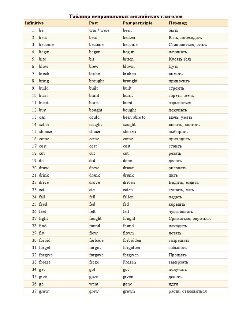 Irregular Verbs With Russian Translation 352 English Irregular Verbs: