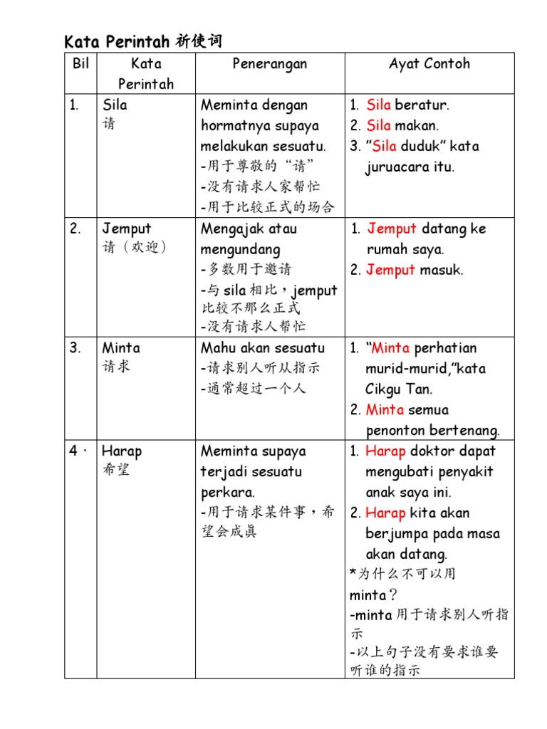 Kata Perintah 祈使词 | PDF