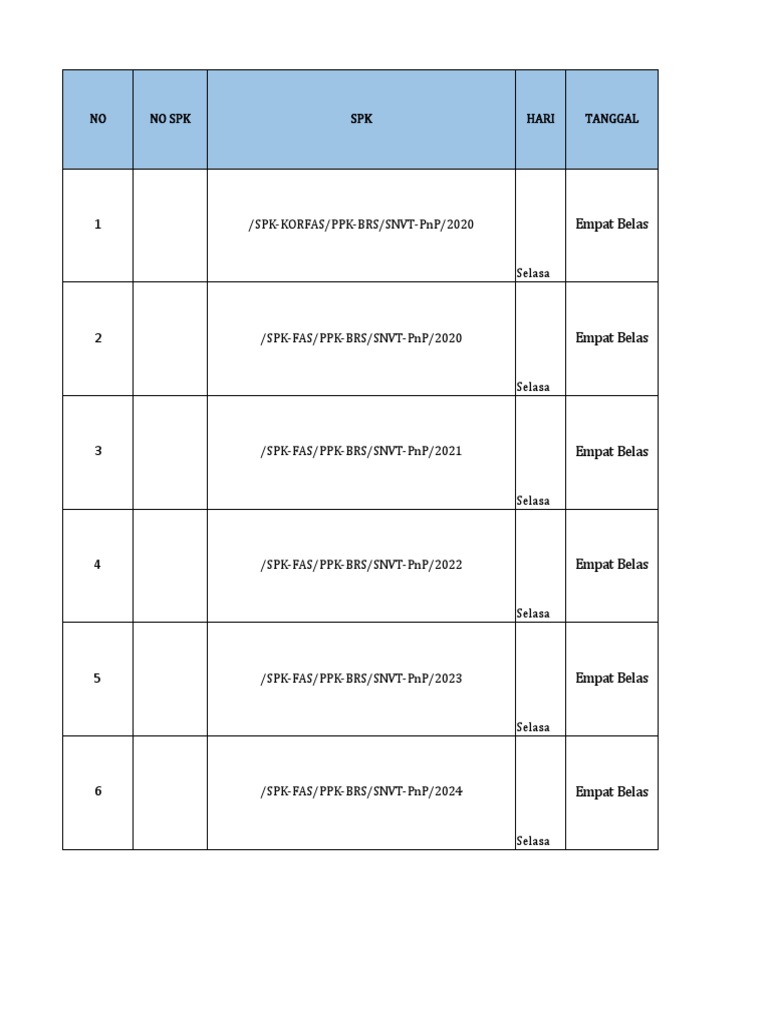 Database SPK Fasilitator-Kkr | PDF