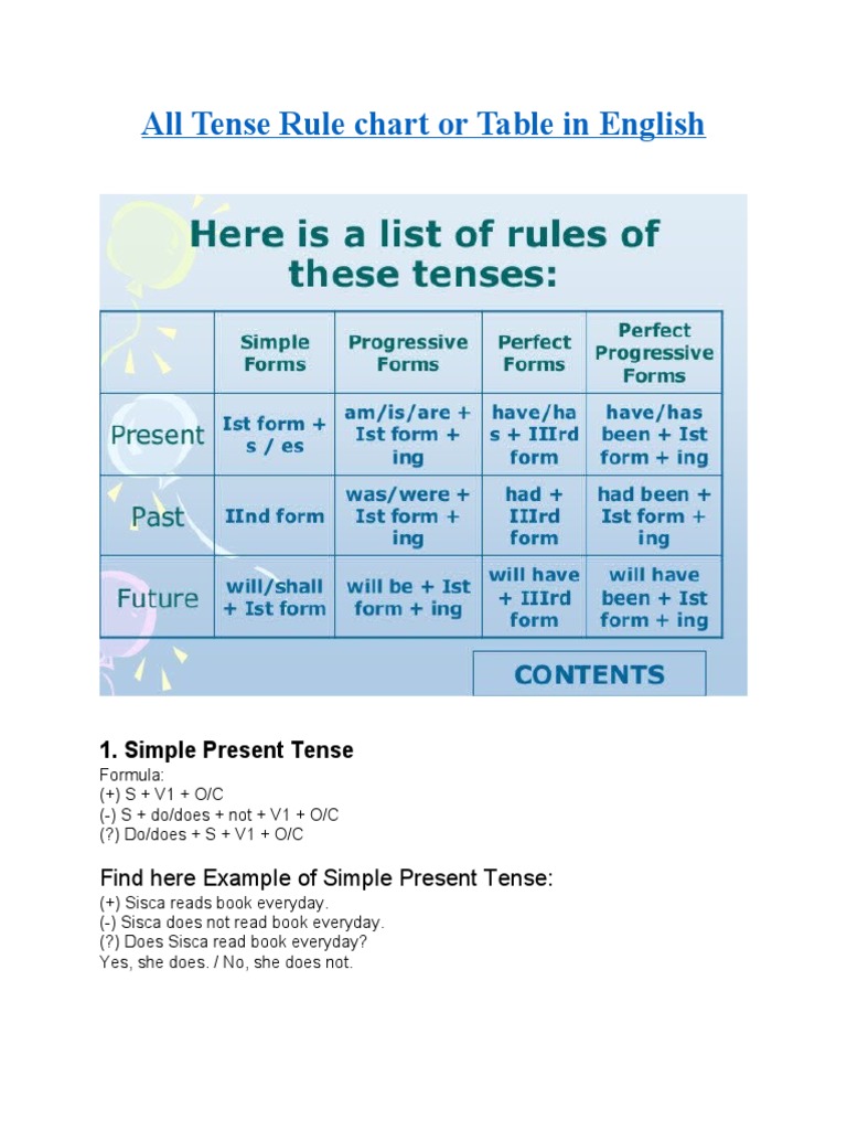 All Tense Rule Chart or Table in English | PDF | Grammatical Tense | Syntax