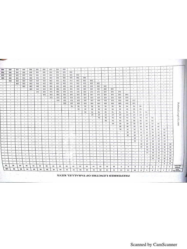 Reference For Keys | PDF