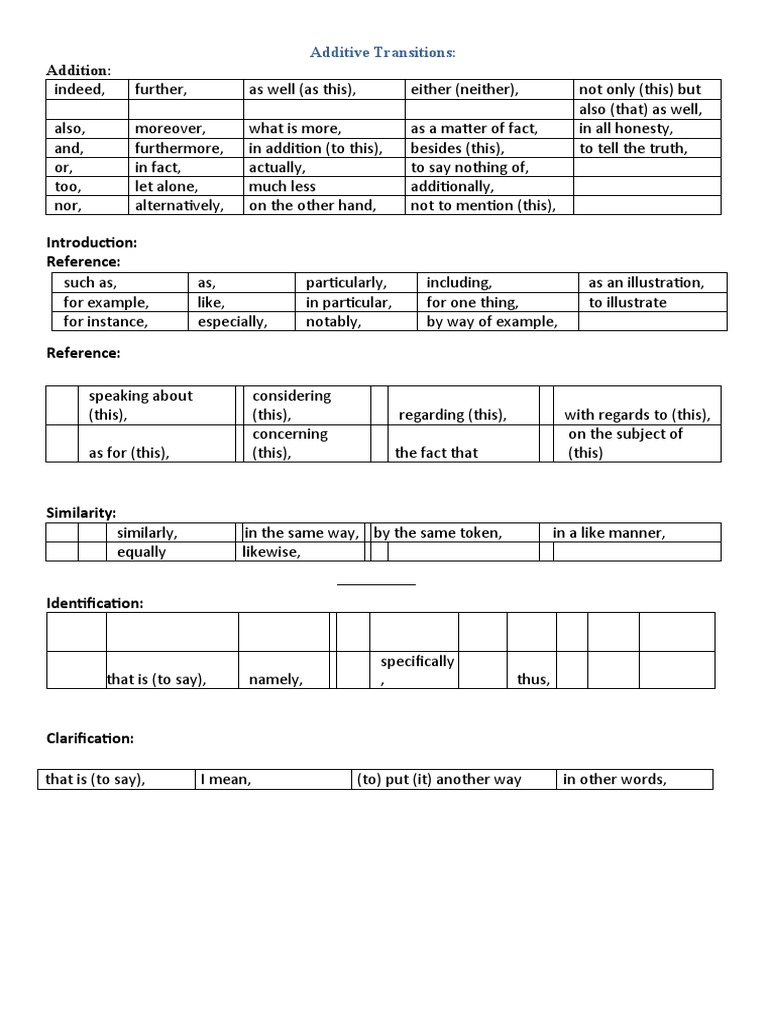 NOTES Additive Transitions | PDF | Metaphysics | Cognitive Science